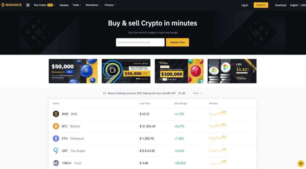 Binance Review 2023: Pros and Cons You Need To Know Before Sing-up