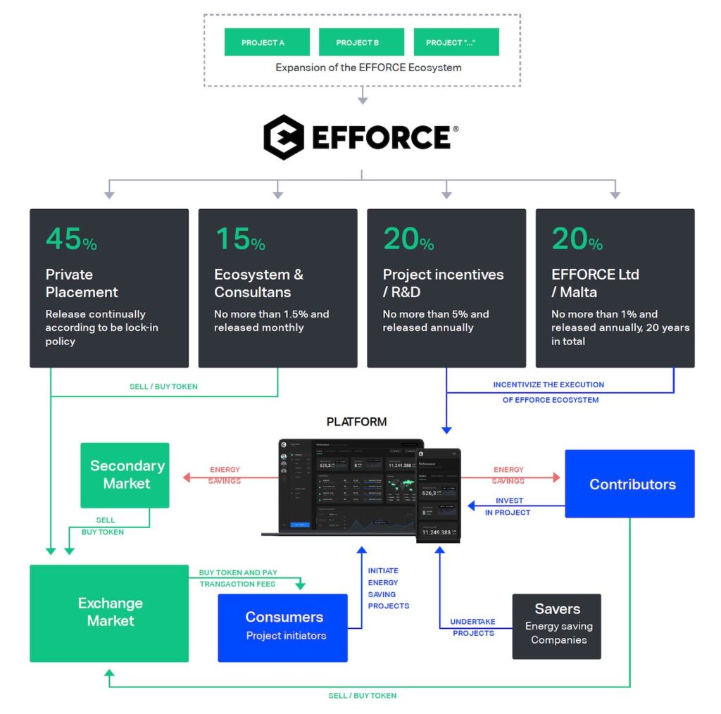 Efforce Review: Should You Buy WOZX or Better Not? UPDATED 2021