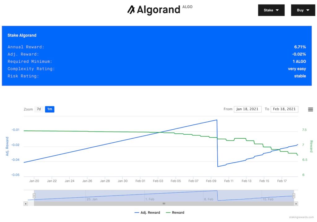 Best Staking Coins 2023 | Top 5 Staking Coins Tips for Investors