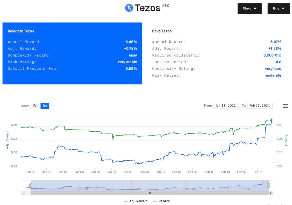 Best Staking Coins 2023 | Top 5 Staking Coins Tips for Investors