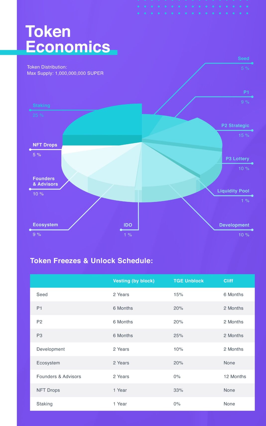 SuperFarm Review: SUPER token. Red Flag in Crypto. Not Recommended