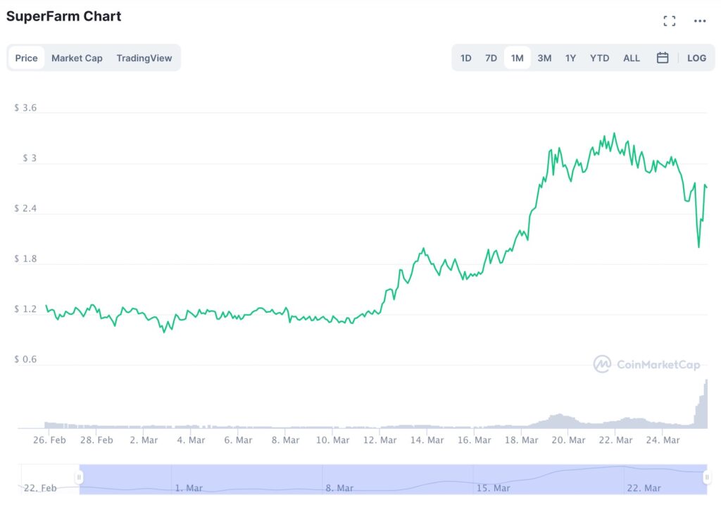 SuperFarm Review: SUPER token. Red Flag in Crypto. Not Recommended