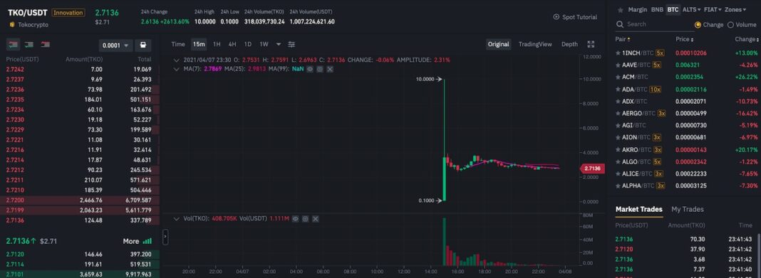 Tokocrypto Review (TKO): Launching Crypto Exchange for DeFi and NFT