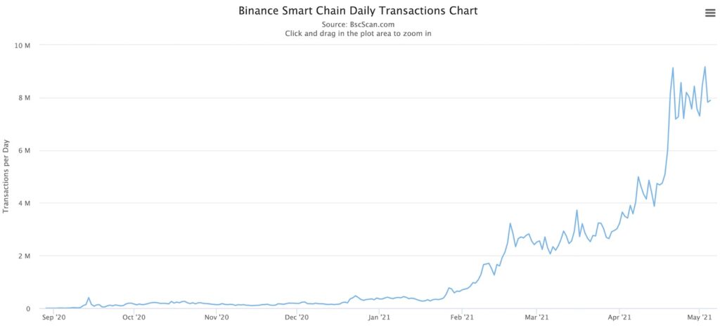 Refinable Review: Crypto Future in NFT marketplace with FINE token