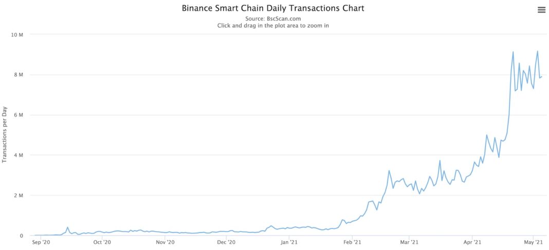 Refinable Review: Crypto Future in NFT marketplace with FINE token