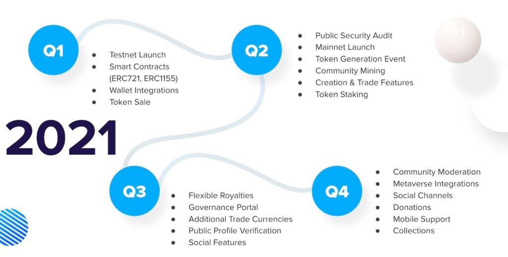 Refinable Review: Crypto Future in NFT marketplace with FINE token