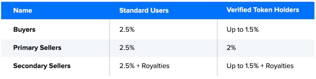 Refinable Review: Crypto Future in NFT marketplace with FINE token