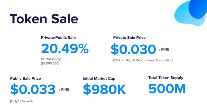 Refinable Review: Crypto Future in NFT marketplace with FINE token