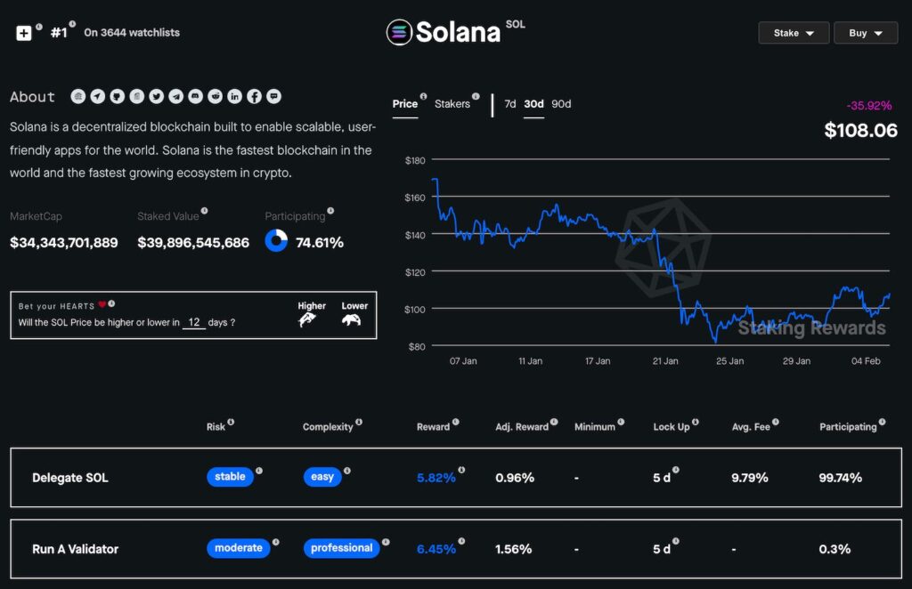 Best Staking Coins 2023 | Top 5 Staking Coins Tips for Investors